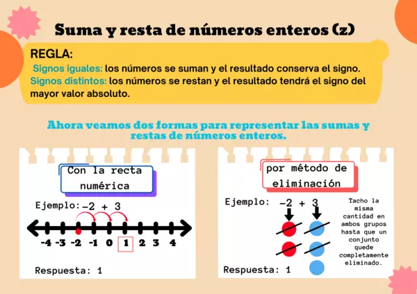 EJEMPLO SUMA Y RESTA DE NÚMEROS ENTEROS | profe.social